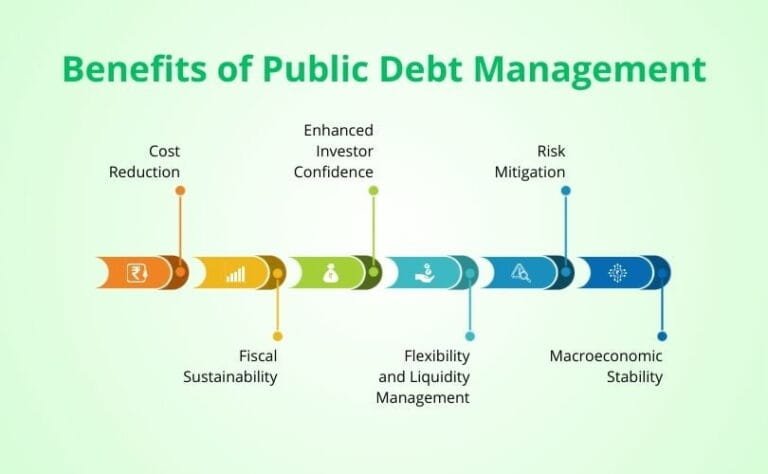 5 Principles for Debt Management | SingleDebt