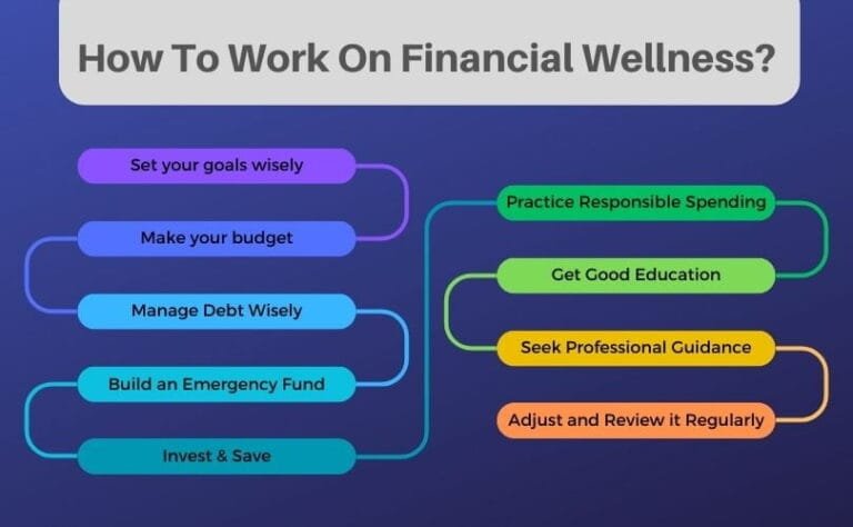 What is financial wellness, and why is it important?